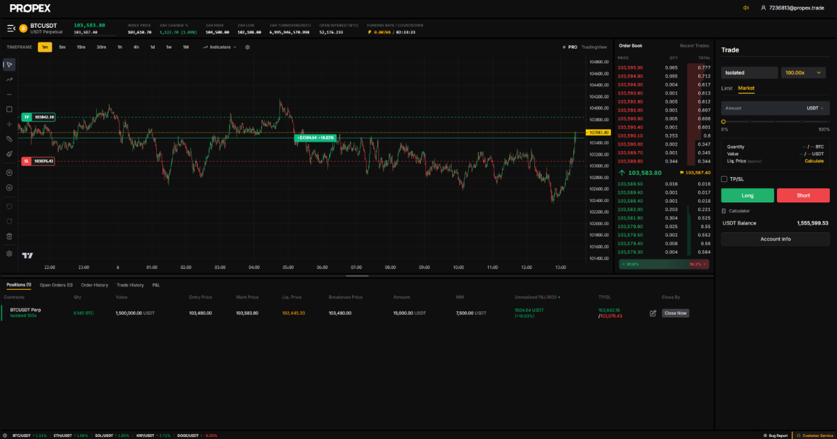 PROPEX Crypto Prop Firm - For Every Trader